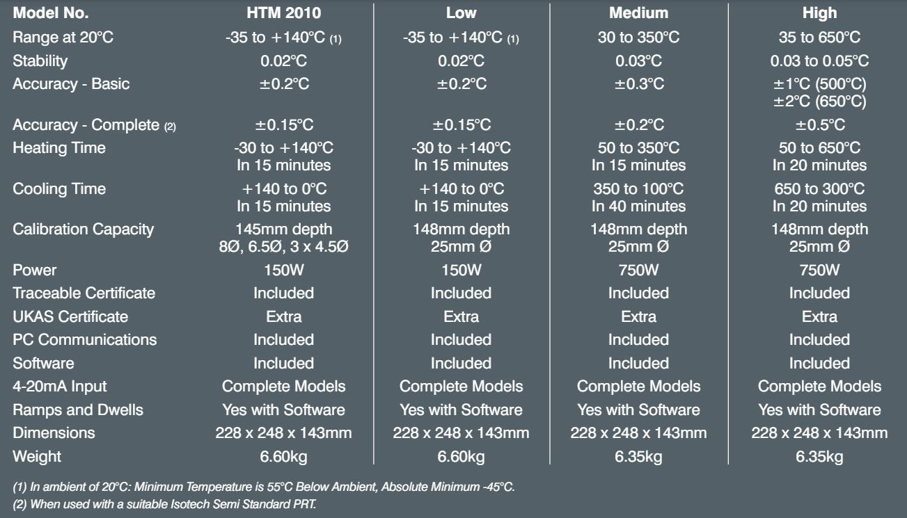Isotech FAST- CAL - Acez Instruments Singapore |Thermal Measurement ...