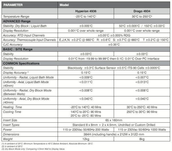 Isotech Multi Function Portable Temperature Calibrators, ISOCAL-6 ...